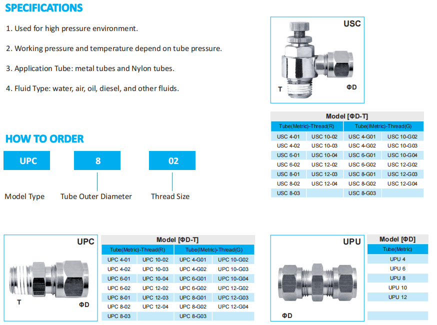Pneumatic SS316L Stainless Steel Male Straight SSUPC Quick Connector ...